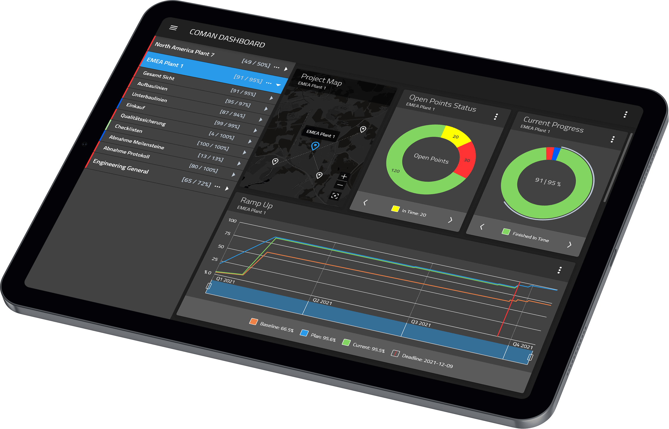 Grasp the progress - COMAN Software