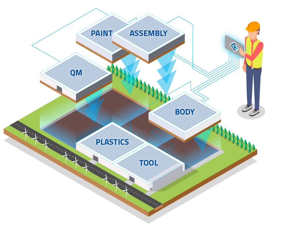 COMAN created for Automotive